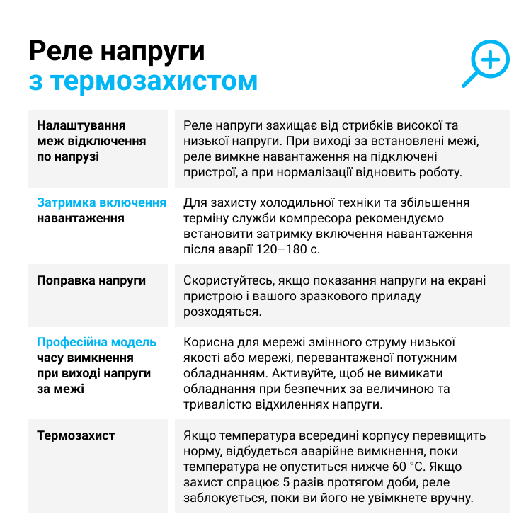 Реле напруги ZUBR D25t з | ds-electronics.com.ua